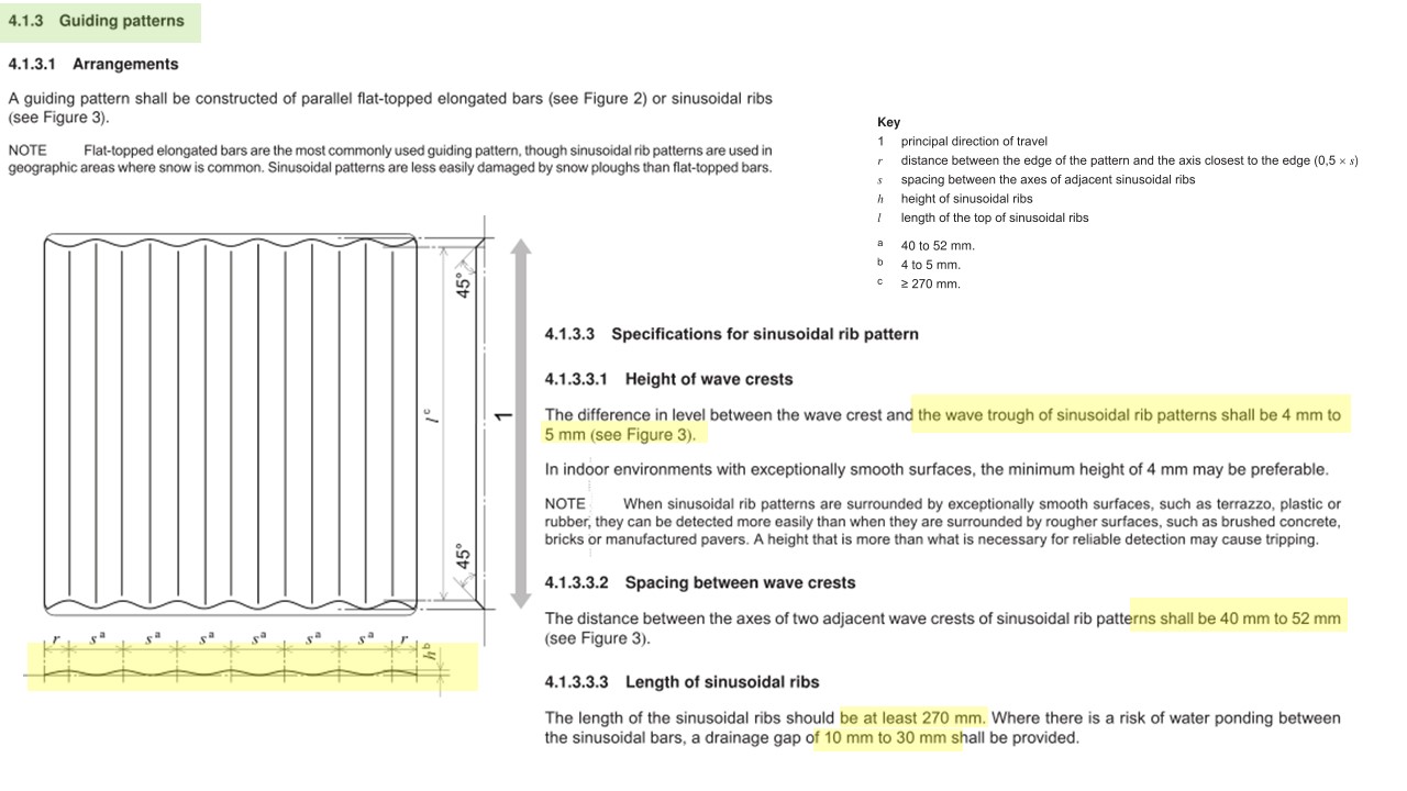 annayya.chandrashekar@gmail.com: Tactile Walking Surface Indicators ...