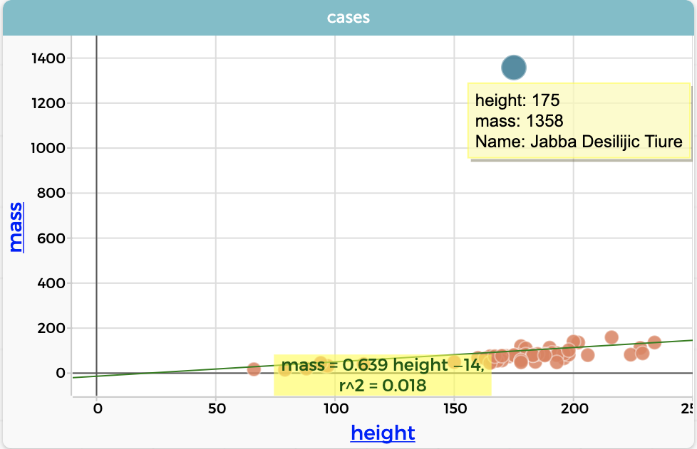 Found Data: Star Wars Data via Kaggle