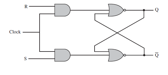 All About computer Architecture =D: Flip Flops : the simplest of ...