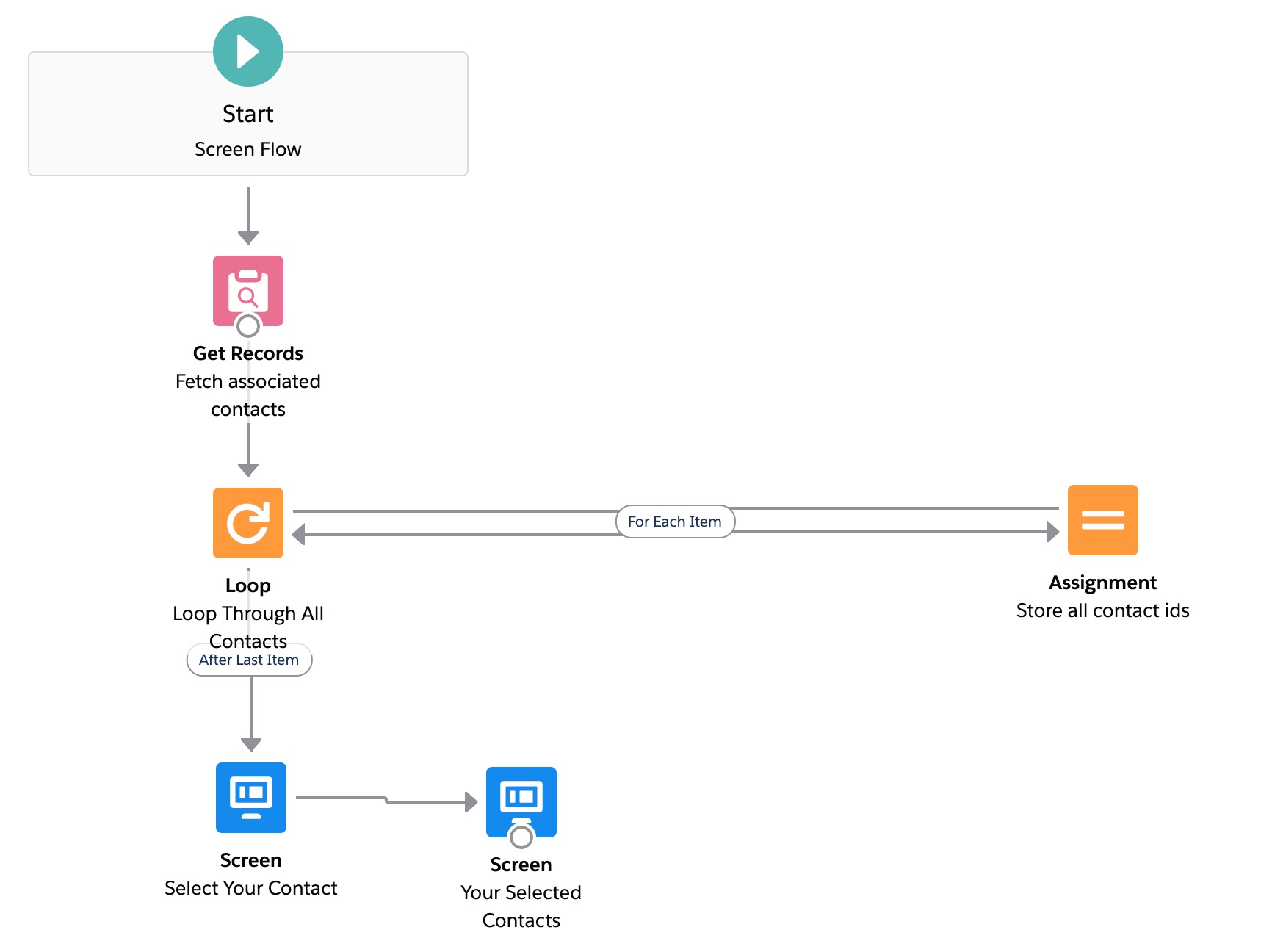 Show Your Data in Datatable, Map or Tile Format Inside Flow | Technical ...