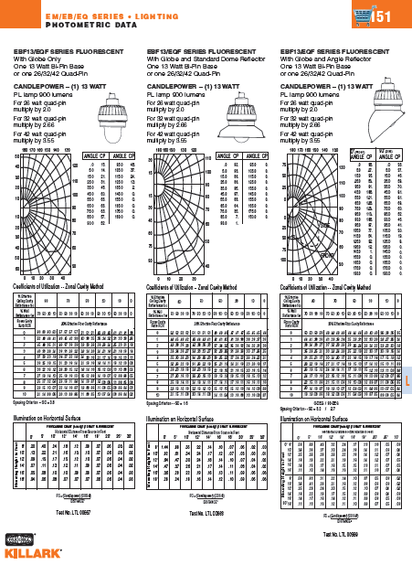 PT. SAVONT VARAVI INDONESIA - ALL ABOUT PHILIPS LIGHTING, ELECTRICAL ...