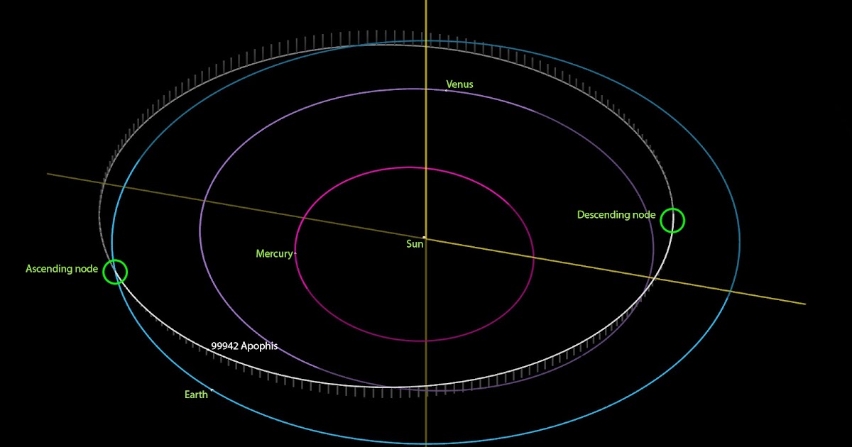 Apophis Asteroid Information
