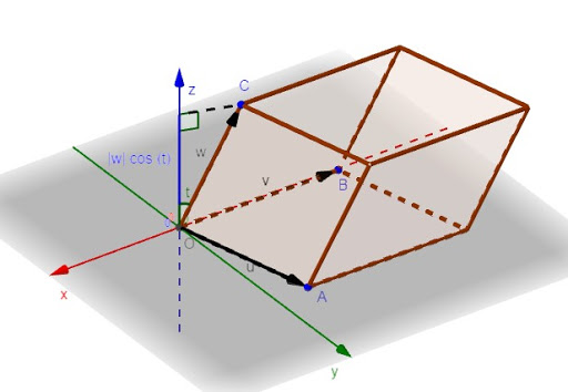 Fun With Math Volume Of Parallelepiped