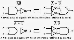 Basics Of Electronics and Communication Engineering: Basic Theorems in ...