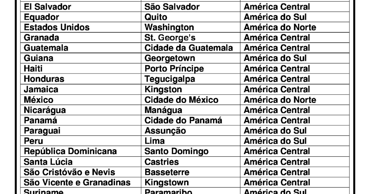 AMÉRICA - PAÍSES | SUPORTE GEOGRÁFICO