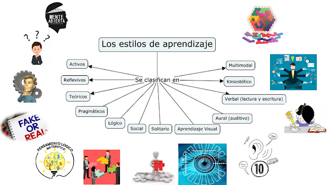 Estilos de aprendizaje