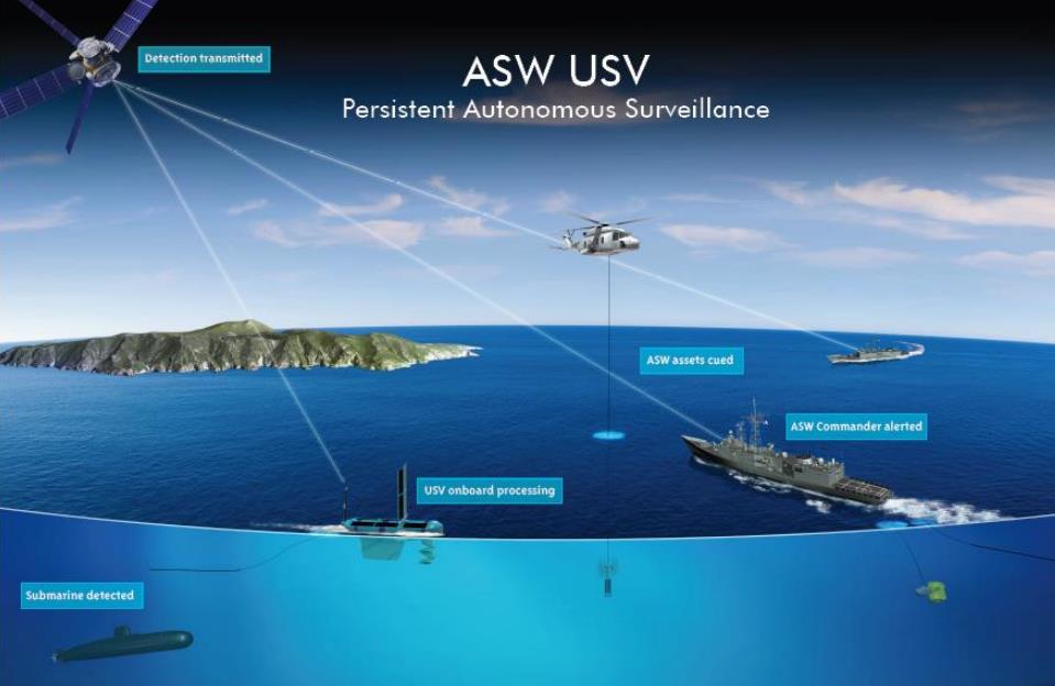DEFENSE STUDIES: Government Invests $14 Million in Defence Technology
