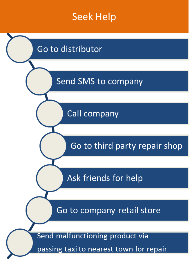 Glen Burnett: Customer lifecycle mapping helps deliver on promises made