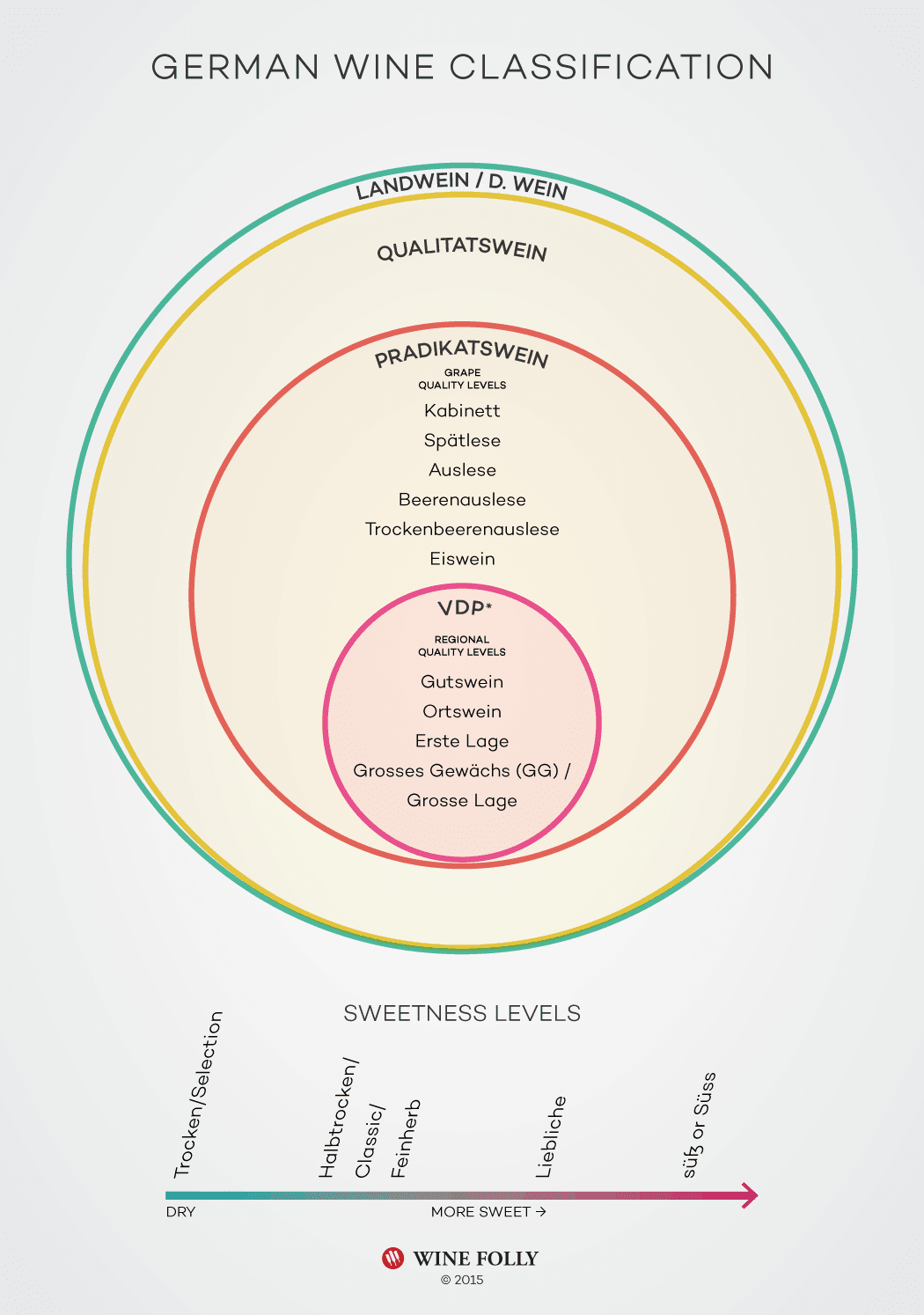 [Wine] 4 German rieslings to try | Stitch and Bear