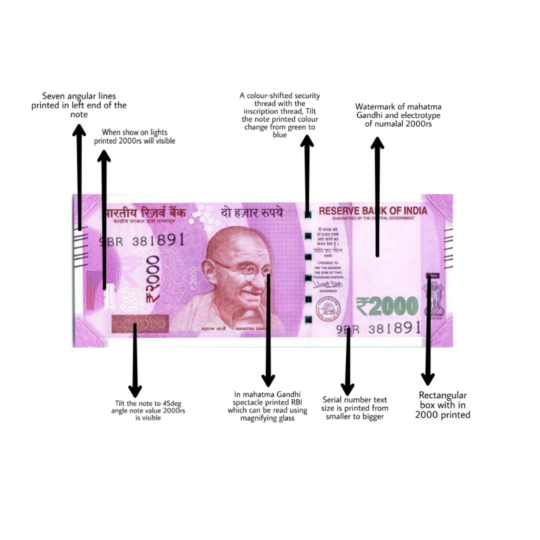 How To Find Real And Fake 2000 Rupee Note | All Indians Must Known ...