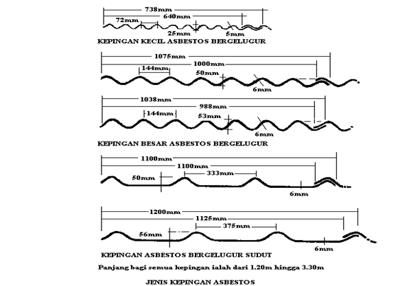 Teknologi Pembinaan: Bumbung