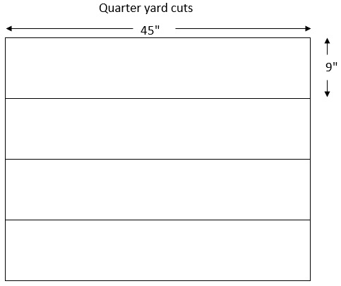 QuiltNotes Learning Center - Beginner's Guide to Quiltmaking: How To ...