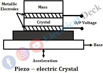 Difference Between Active & Passive Transducer - Definition & Example