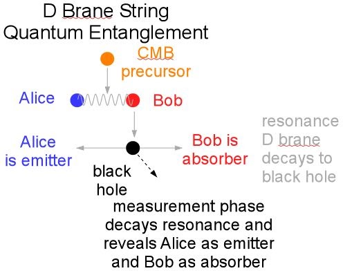 Matter Time, Aethertime: Photon Geodesics as D-Brane Strings