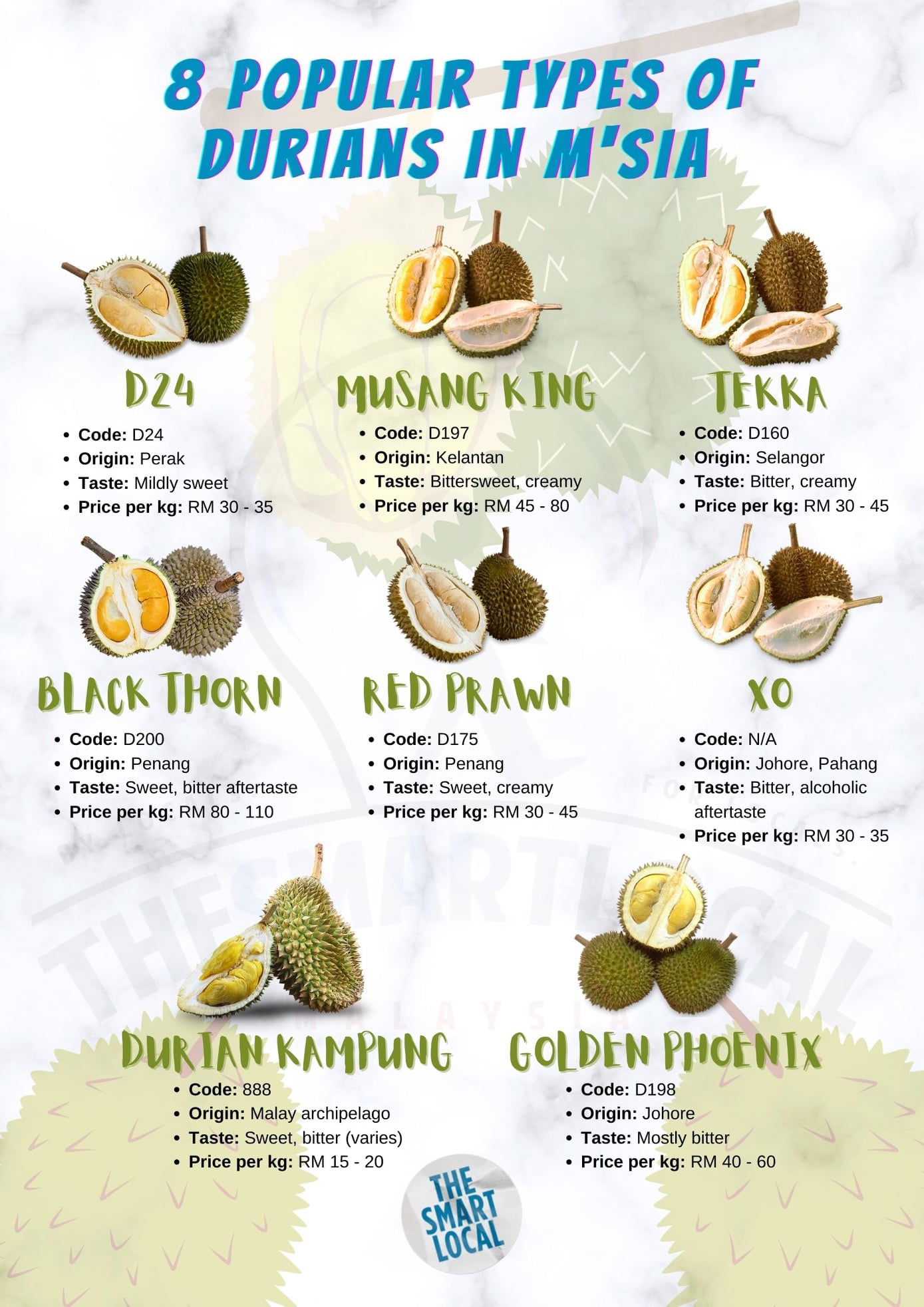 10 Jenis Baka Durian Paling Popular Digilai Ramai Di Malaysia
