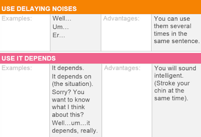 PDP NOTES By Gaurav Misra: Quick Fix Solution by Using English Fillers