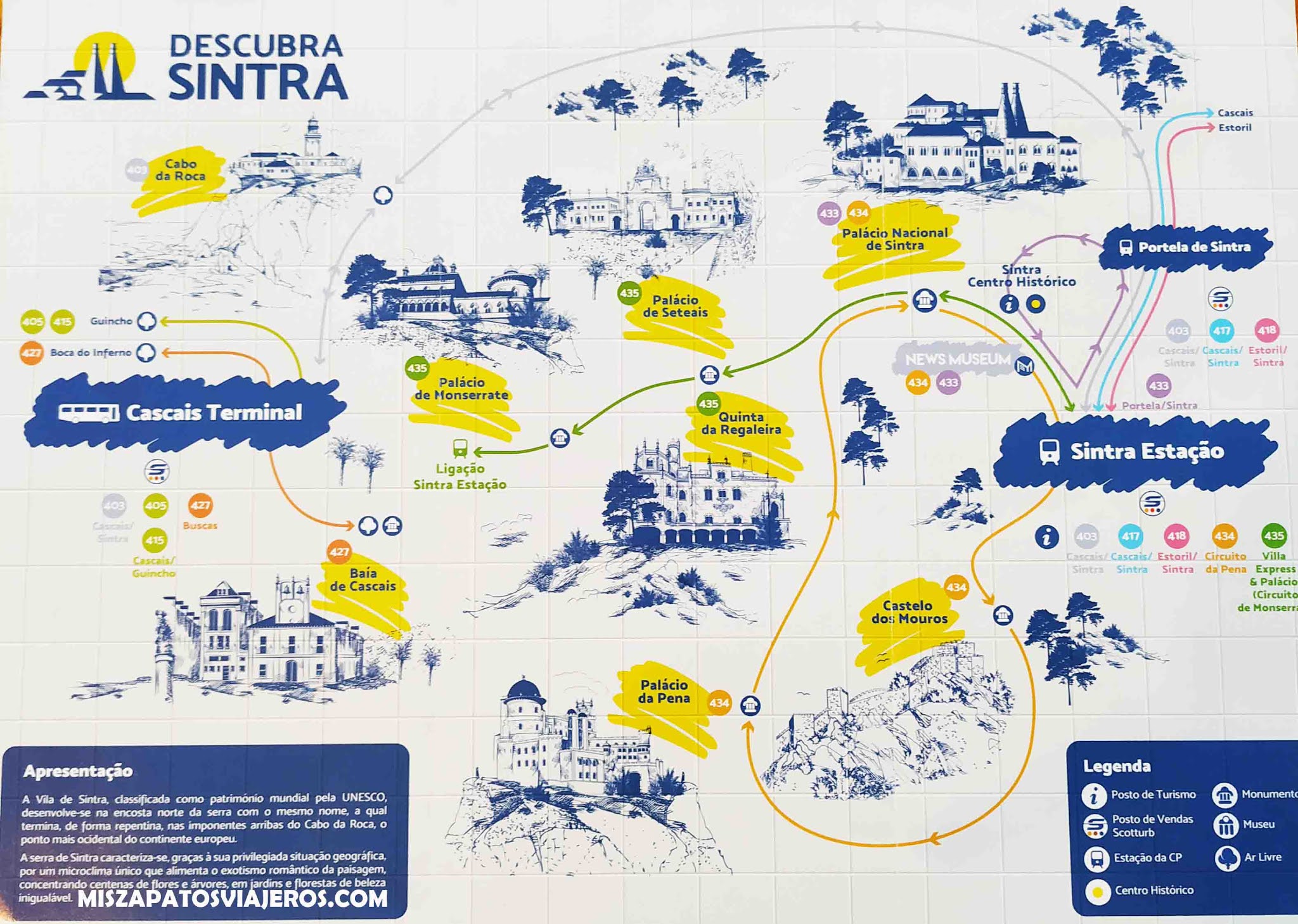 Sintra (Portugal), Cómo Organizar Tu Escapada