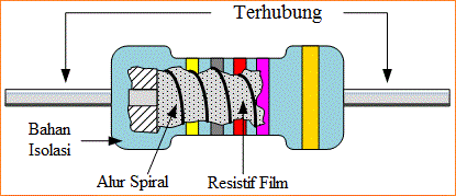 Jenis-jenis Resistor - Belajar Elektronika