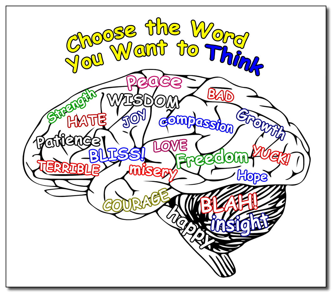 The God Consciousness Project: HOW TO NOTICE YOUR THOUGHTS AND FEELINGS ...