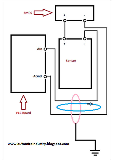 Plc Analog Input And Output Programming Plc Academy 50 Off