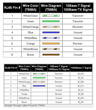 peynd3: Cara Crimping dan Pasang Konektor RJ45 Pada Kabel UTP/LAN