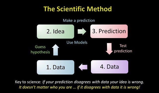 MacroMicroPhysics: A Sound Teleological Scientific Method…