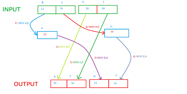 Write an assembly language program to INTERCHANGE the contents of two ...