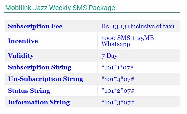 How To Check Mobilink Jazz Monthly SMS Package Check Code | Sims Menu