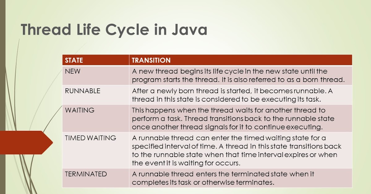 Software Engineering: What are the different states of a thread and ...