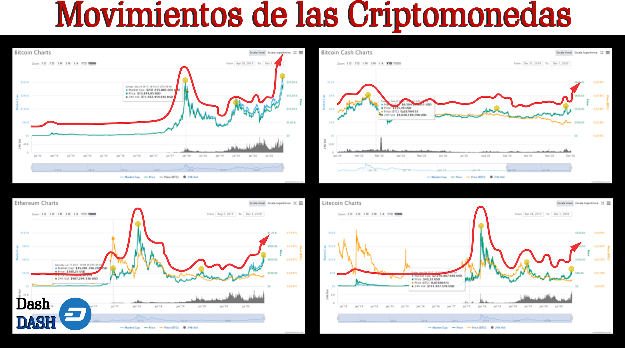 CÓMO FUNCIONAN LAS CRIPTOMONEDAS