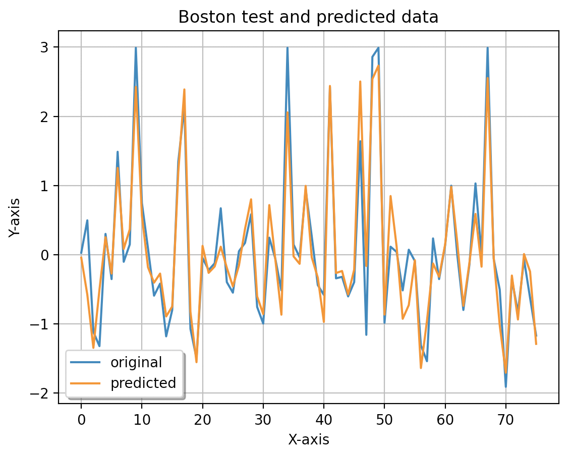 DataTechNotes: Regression Example with RandomForestRegressor in Python