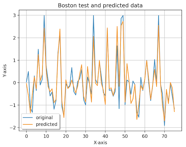 DataTechNotes: Regression Example with RandomForestRegressor in Python