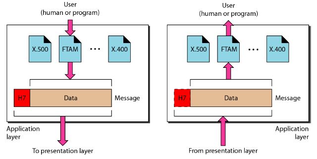 THE OSI MODEL