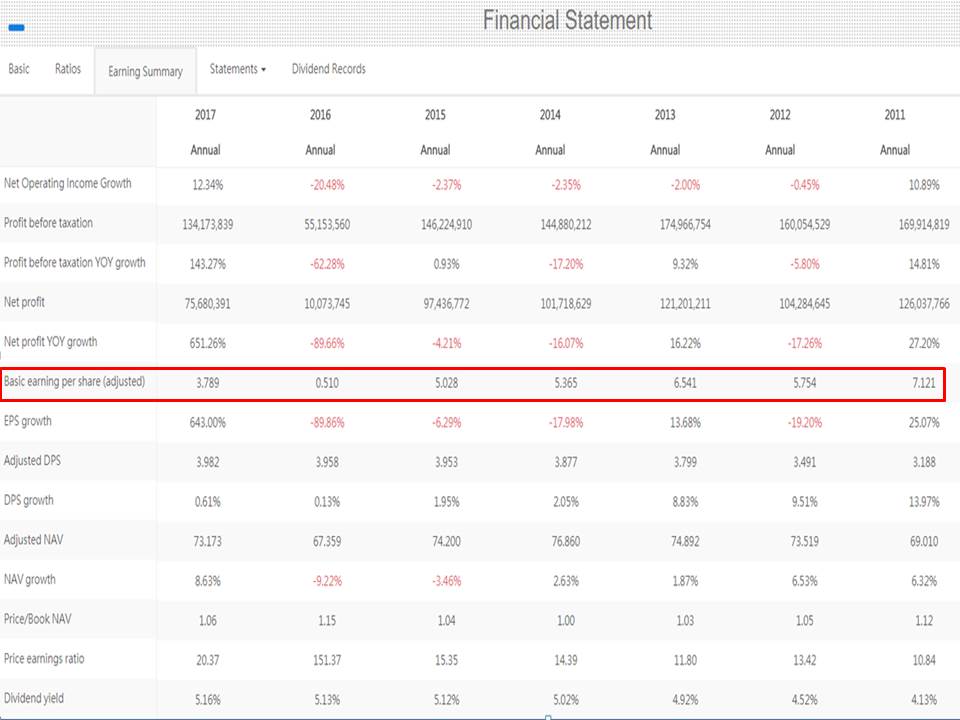 Financial Freedom 财务自由行: HSBC Bank Detailed Analysis (2018)