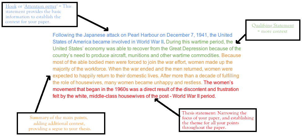 Persuasive Essay Introduction Paragraph Example - Birthday Letter