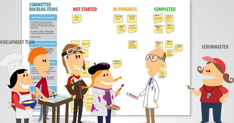 Software Maintenance: The Non Scrum