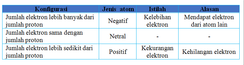 IPA 9 : BAB 4 LISTRIK STATIS - Media Pembelajaran Online Guru Spensaka ...