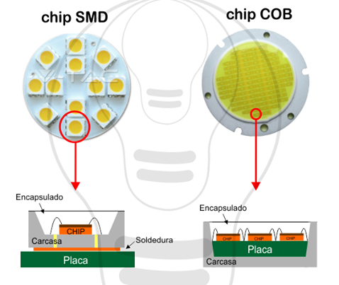 Soporte Cordoba - Reporte Mensual: COB vs SMD