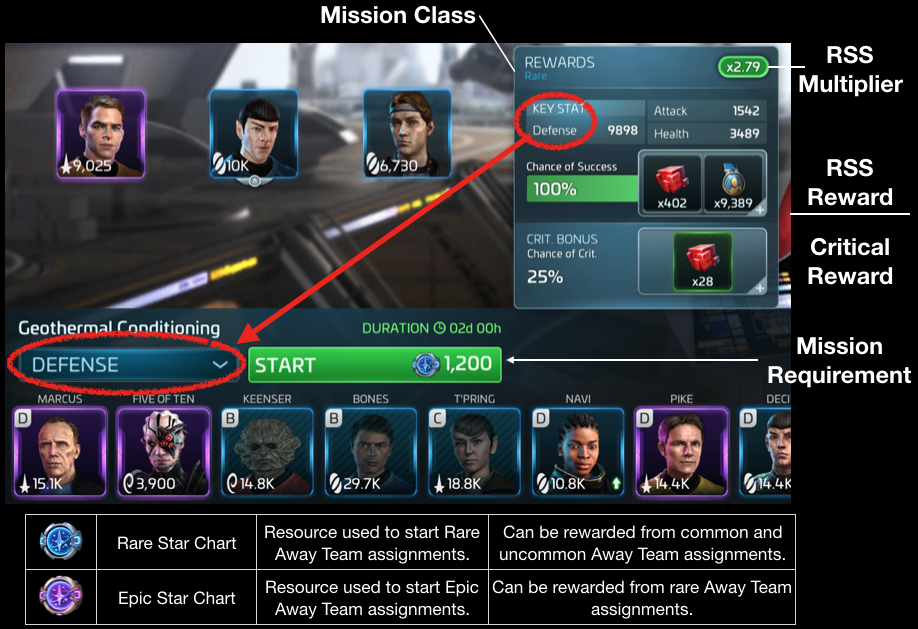 NCC1887 Educational Library: TNG #3 - Away Teams