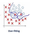 Overfitting and underfitting