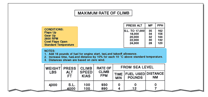 🔴 ️ 85. Tablas, Cartas de Rendimiento del Avión - Performance Charts 🚁