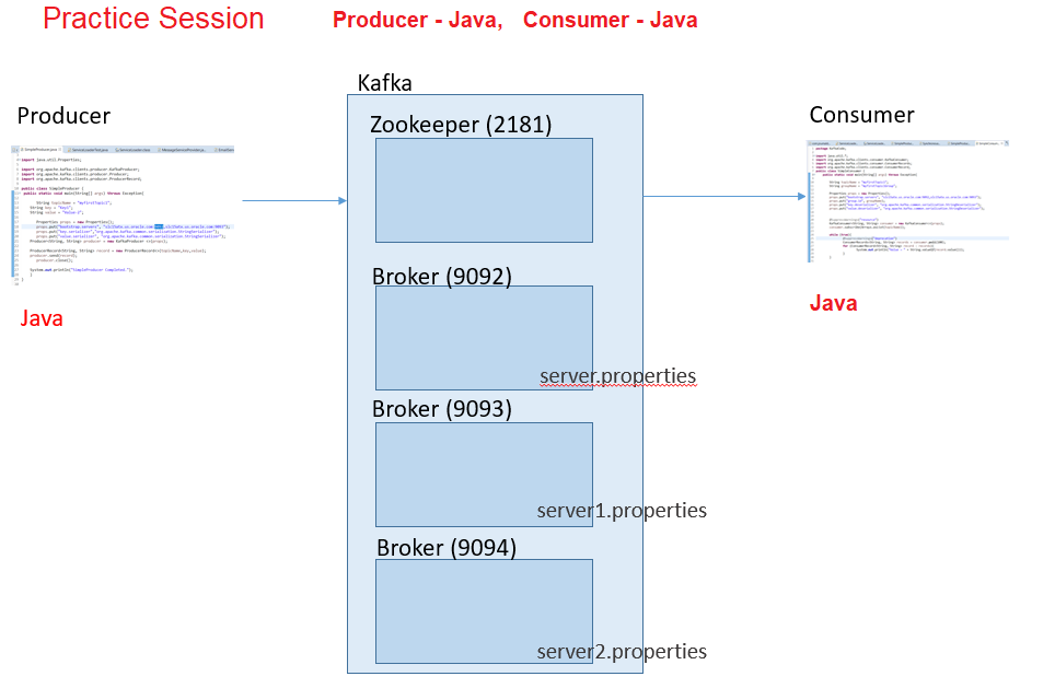 Apache Kafka: 7 KAFKA TRY: Practice Kafka [ Producer Java -> Multi ... Apache Kafka: 7 KAFKA TRY: Practice Kafka [ Producer Java -> Multi ...