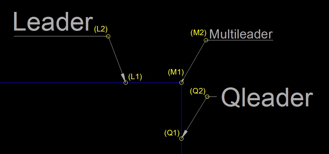 Vector Impruva Training: MEMBERI KETERANGAN OBYEK DENGAN MULTILEADER ...