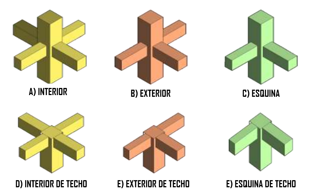 AULA SEPROINCA: ACI 352RS-02: Diseño de Conexiones Viga-Columna de ...