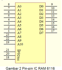 Teknik Elektro: PIN PIN IC RAM 6116