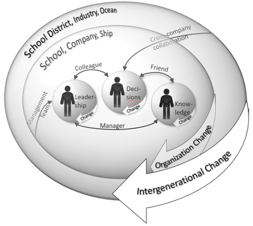 Web Class Blog: Learning Ecosystem Infographic