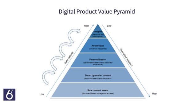 ALPSP blog: at the heart of scholarly publishing: Product development ...