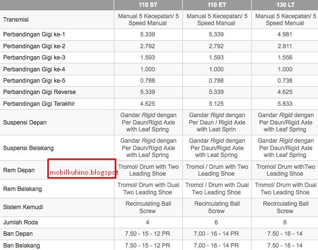 Toyota dyna dengan dutro