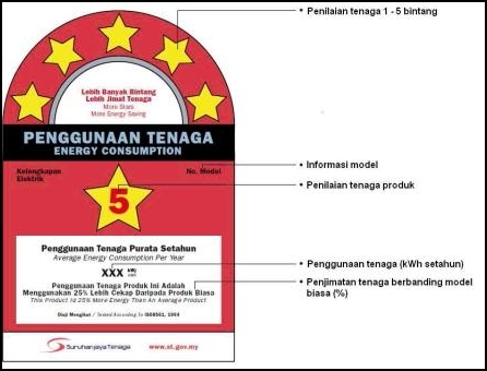 Kecekapan Tenaga: KECEKAPAN TENAGA