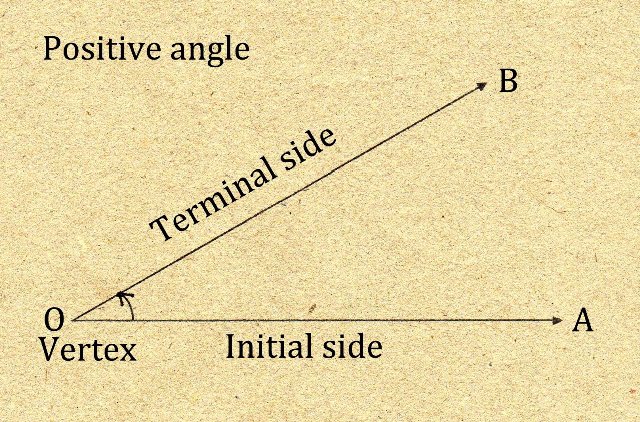 ANGLES AND ITS DIFFERENT UNITS